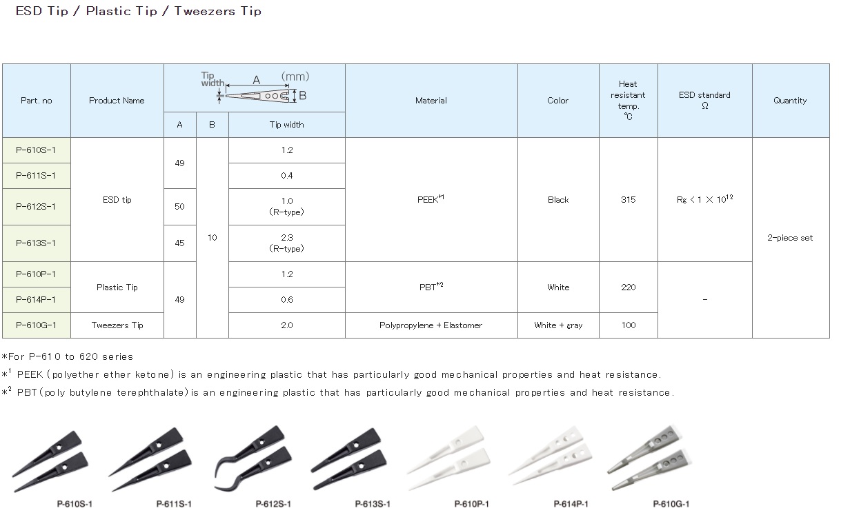 Ichiban Precision Sdn Bhd - Hozan - HOZAN ESD Tip / Plastic Tip / Tweezers Tip